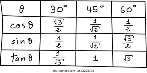 Values Sin Cos Tan Trigonometric Values Stock Vector Royalty Free 2602228193 Shutterstock