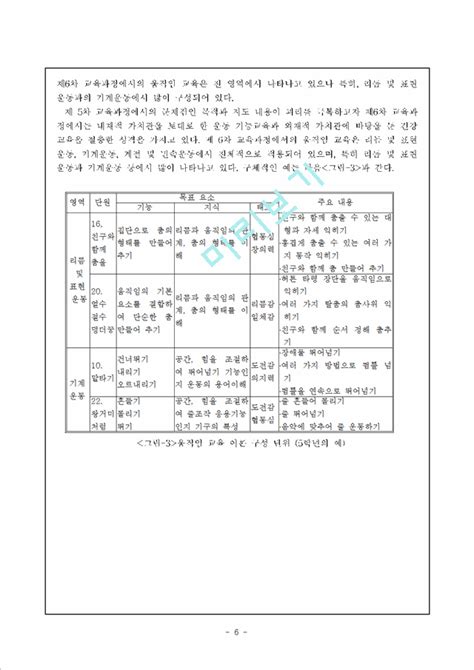 한국의 초등체육 교육과정과 움직임 교육기타레포트