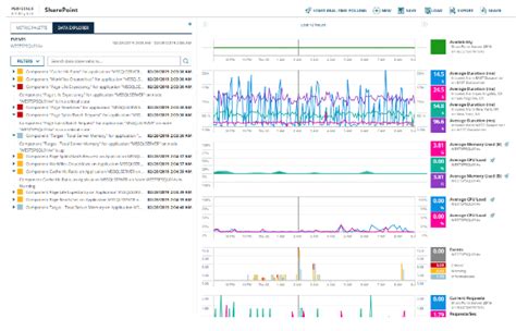Solarwinds Virtualization Manager Vman E Spin Group