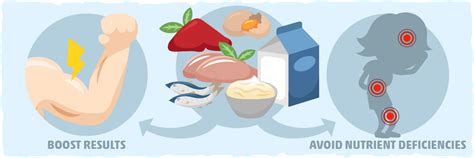 Using Supplements To Maximize Your Ketogenic Diet Ruled Me