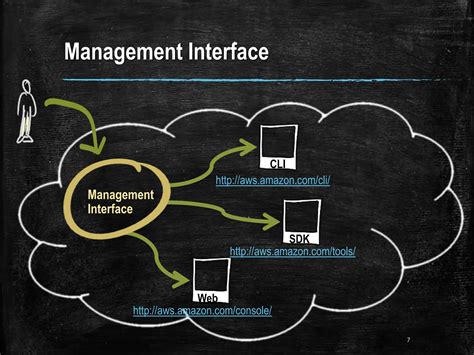 Aws Cloud Computing Internship Training Pptx