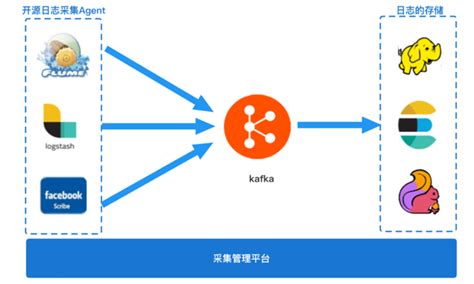 Vivo大数据日志采集agent设计实践 知乎