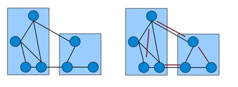 Massively Parallel Clustering Overview The Big Data Theory