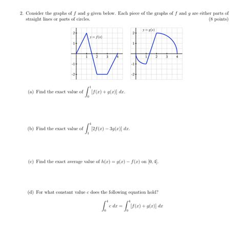 Solved Consider The Graphs Of F And G Given Below Each Chegg