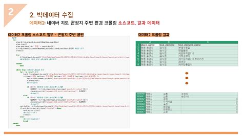 Github Jihyejjangdongjakbigdata 네이버 지도 크롤링 데이터를 기반으로 관광지 빅데이터 분석 및 정책 제안