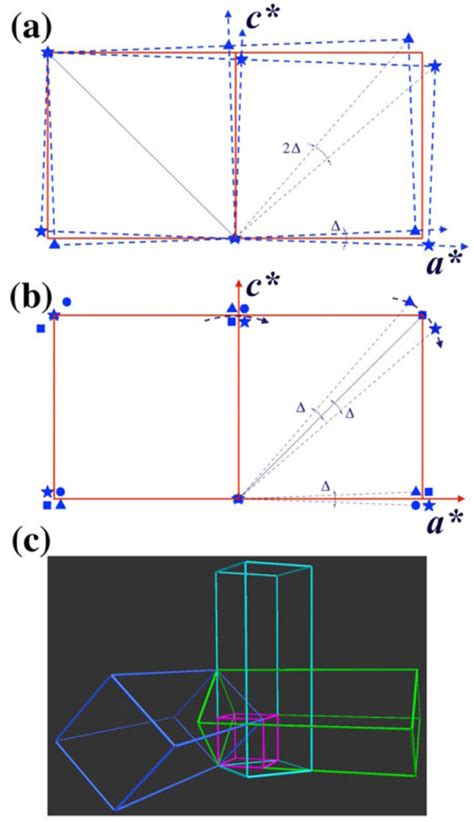 Twin Scheme For A Tetragonal Orthorhombic Phase Transition With The