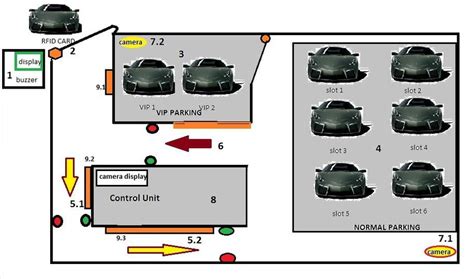 Automatic Parking And Smart Security Block Diagram Download Scientific Diagram