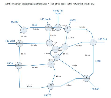 Solved Find The Minimum Cost Time Path From Node A To All Chegg