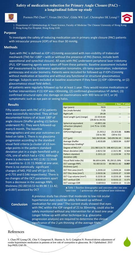 Safety Of Medication Reduction For Primary Angle Closure Pac Ppt