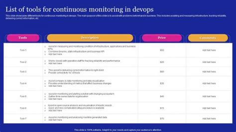 List Of Tools For Continuous Monitoring In Devops Ppt Template