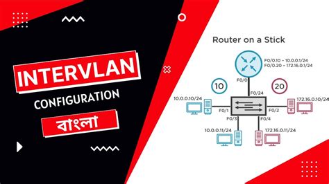 Ccna Bangla Tutorial 05 What Is Inter Vlan Router On A Stick Inter Vlan Routing Configuration