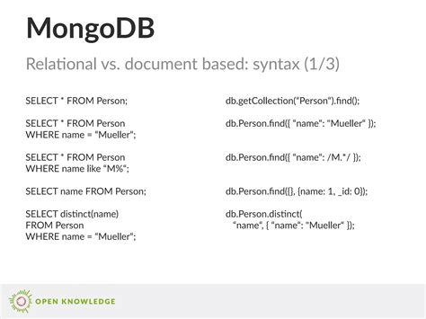 Mongo DB Schema Design Patterns PPT