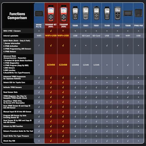 WIFI Autel MaxiTPMS TS508WF TPMS Diagnostic And Service Tool Lifetime Free Update