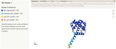 Unlocking The Secrets Of Proteins With Alphafold2 A Breakthrough In