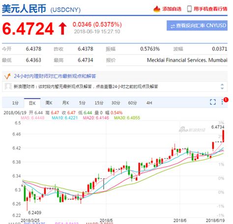新浪外汇 随意云