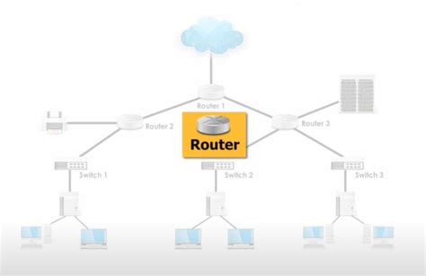 Router And Acl Access Control List Networks And Security Medium