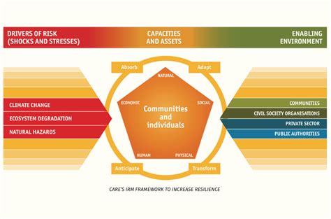Integrated Risk Management Explained Rilhub