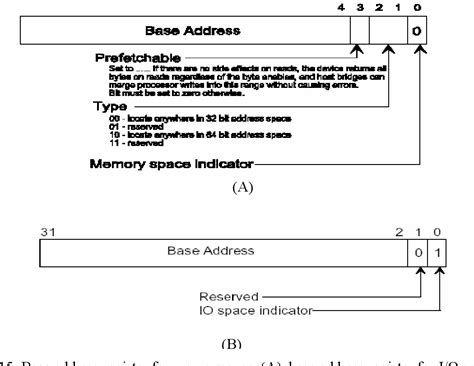 Figure 2 1 From Design And Evaluation Of Fpga Based Gigabit Ethernet Pci Network Interface Card