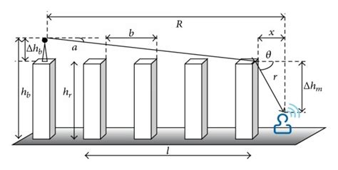 Geometry Of The Large Scale Model Download Scientific Diagram