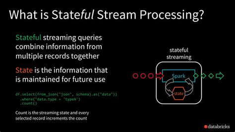 Deep Dive Into Stateful Stream Processing In Structured Streaming With
