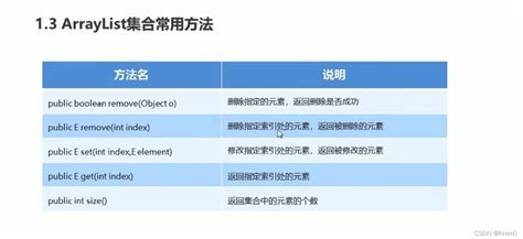 零基础学java 集合arraylist 阿里云开发者社区