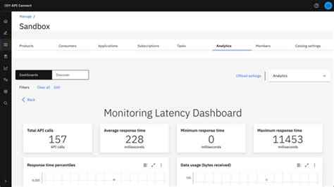 北祥資訊股份有限公司 IBM 軟體 IBM API Connect 適用於企業的 API 全方位生命週期管理解決方案