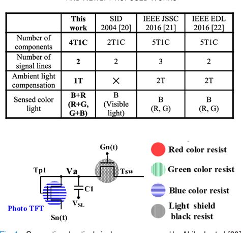 Figure 1 From Optical Pixel Sensor Based On A Sih Tfts To Detect