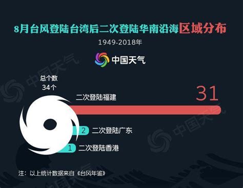 台风“白鹿”登陆台湾省屏东县 今夜到明晨将再登粤闽沿海