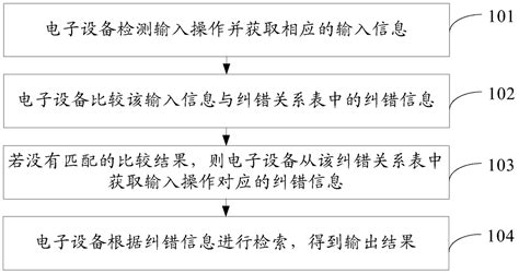 an information processing method and electronic device eureka patsnap