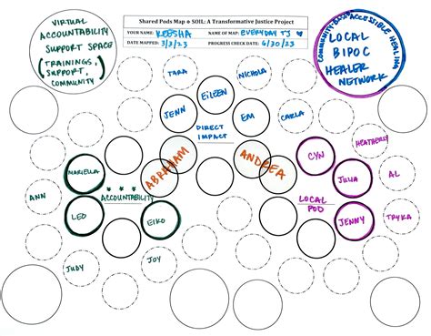 Pod Map Worksheets SOIL A Transformative Justice Project