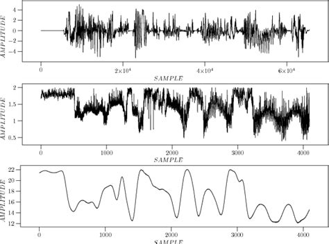 Figure 3 From A Fractal Based Approach For Speech Segmentation Semantic Scholar