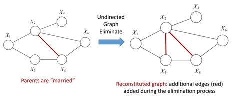 Cs5340 Factor Graph And Junction Tree Algorithm Jeremys Notebook