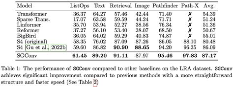 what makes convolutional models great on long sequence modeling cnns