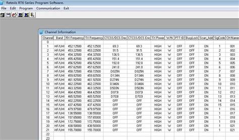 How To Programme RT6