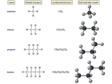 What Is The Difference Between Straight And Branched Chain Hydrocarbons