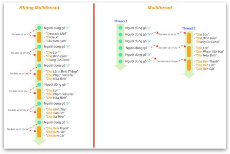 Java Bài 41 Thread Tập 1 Thread Và Các Khái Niệm Yellow Code Books