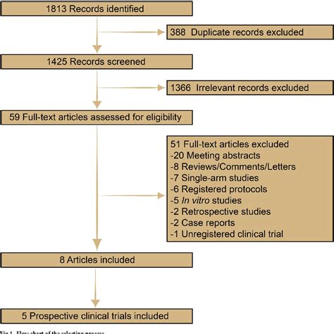 Figure 1 From The Efficacy And Tolerability Of Combining Pemetrexed