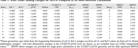 Table 2 From Polarizable Water Potential Derived From A Model Electron Density Semantic Scholar