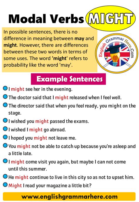 Perfect Tense Modals In English English Grammar Here