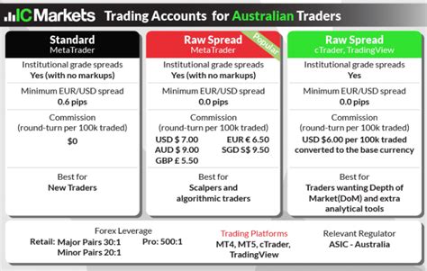 Best Mt4 Forex Brokers Metatrader 4 Platform 2025 List