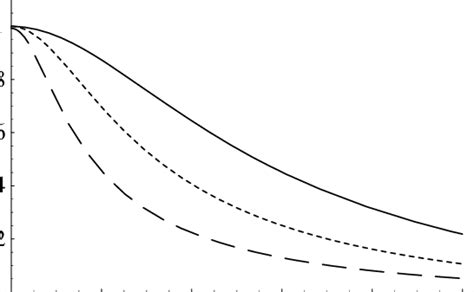 Off Diagonal Density Matrix Element Coherence In The Long Time Limit Download Scientific