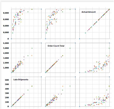 Qlik Sense Combo Chart Extension A Visual Reference Of Charts Chart