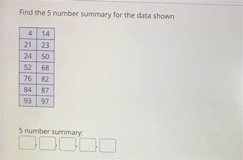 Solved Find The 5 Number Summary For The Data Shown 5 Number