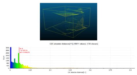 Compare Type Ii And Isok Point Cloud Download Scientific Diagram