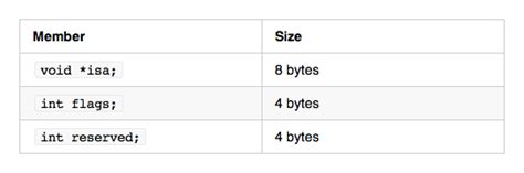 Damien Deville Block Debugging