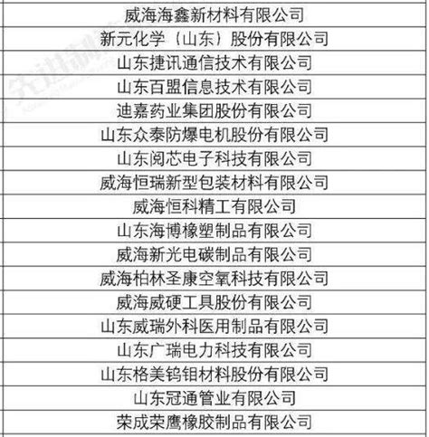 国家级专精特新“小巨人”企业，威海新增18家！澎湃号·政务澎湃新闻 The Paper