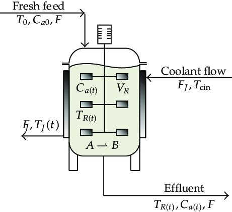 Schematic Reactor Type CSTR Download Scientific Diagram