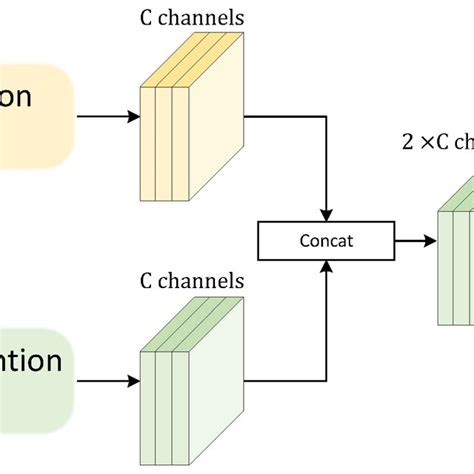 structure of coordinate block and modified coordinate block download