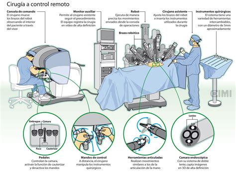 ROBOT CIRUJANO