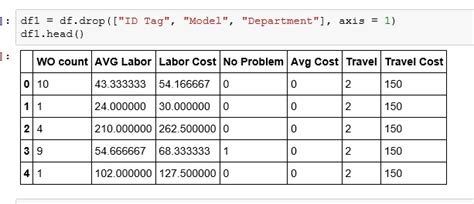 Python K Means Clustering Part 2 Analytics4all